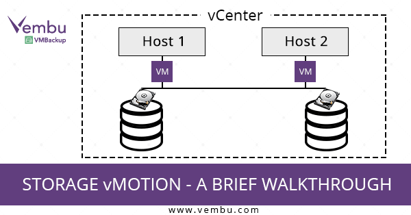 Storage vMotion – A Brief Walkthrough - vembu.com